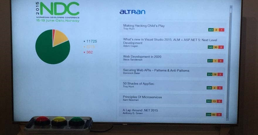 Troy Hunt: .NET Rocking in Oslo!