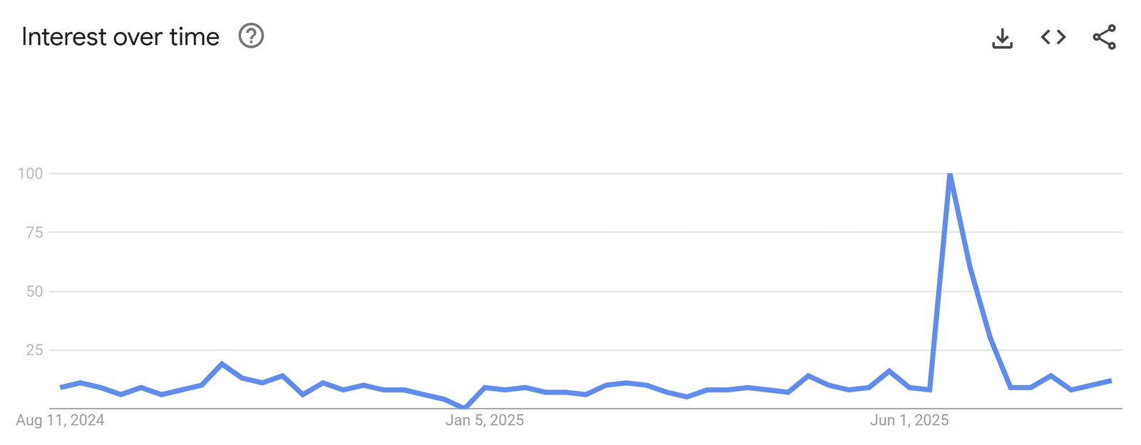 Troy Hunt: That 16 Billion Password Story (AKA "Data Troll")