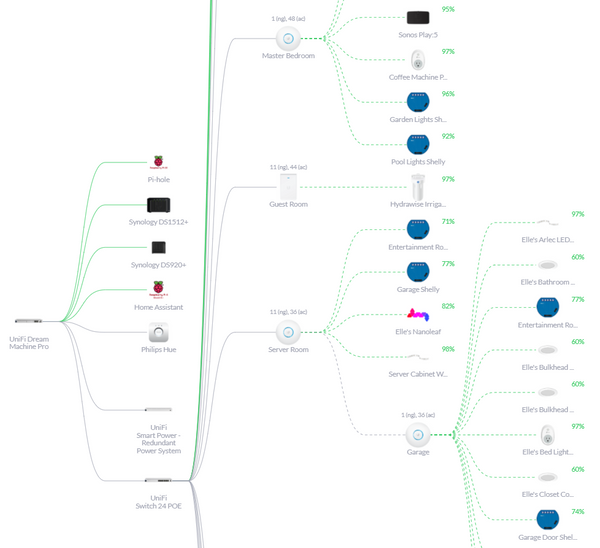 Troy Hunt Customised Ubiquiti Clients And Randomised Mac Addresses On Apple Devices