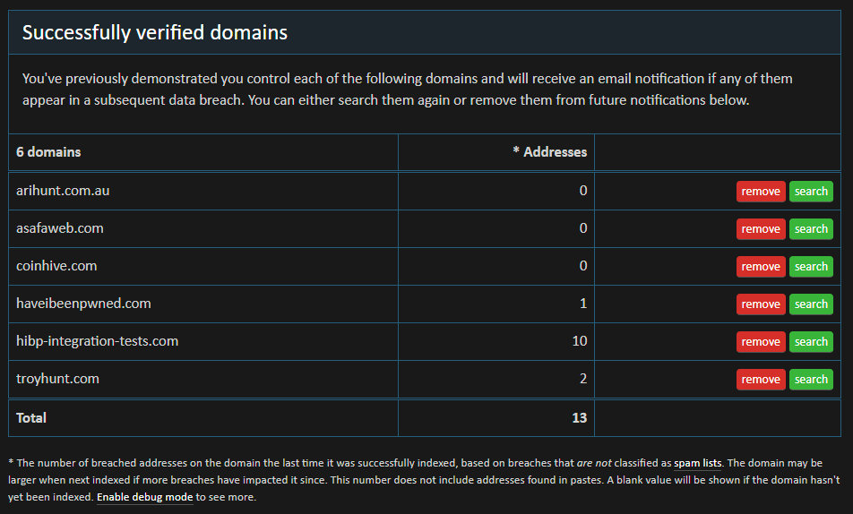 Troy Hunt: Welcome to the New Have I Been Pwned Domain Search ...